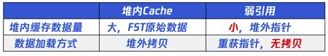 腾讯万亿级 Elasticsearch 内存效率提升技术解密 知乎