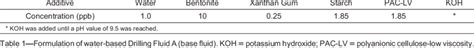 combination of sio 2 nps and gnps download scientific diagram