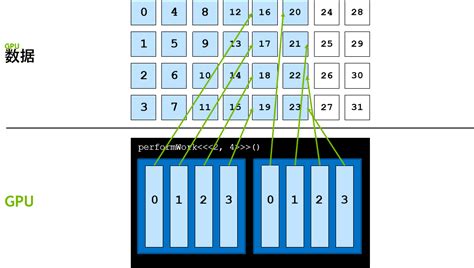【gpu】nvidia Cuda 编程基础教程——使用 Cuda Cc 加速应用程序cuda代码用nvidia分析 Csdn博客