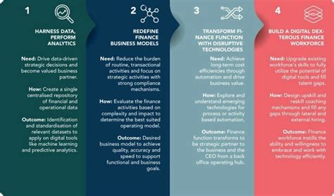 Avik Chakraborty On Linkedin Automation For Good Ideal Model For The