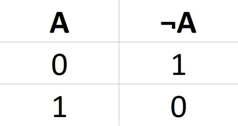 Разбор задания 2 ЕГЭ по информатике таблицы истинности · ИТ Шеф