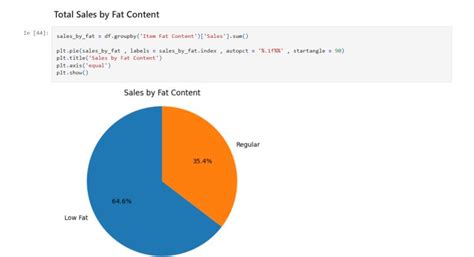 Dataanalytics Powerbi Sql Python Datavisualization Blinkitproject
