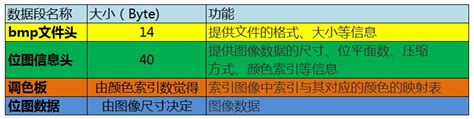 Opengl(十) 截屏并保存bmp文件delphi Glreadpixels截屏 Csdn博客 Opengl(十) 截屏并保存bmp文件delphi Glreadpixels截屏 Csdn博客