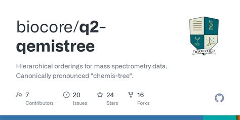 Github Biocoreq2 Qemistree Hierarchical Orderings For Mass