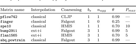 table 11 from a novel algebraic multigrid approach based on adaptive