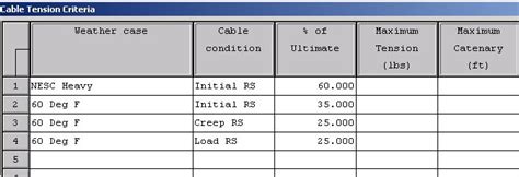 Technical Note Making Pls Cadd And Pls Cadd Lite Results Match Alcoa Sag10®