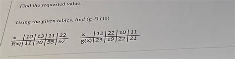 Solved Find The Requested Valueusing The Given Tables Find