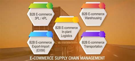 Best E Commerce Logistics Companies In India For B2b Supply Chain Solutions