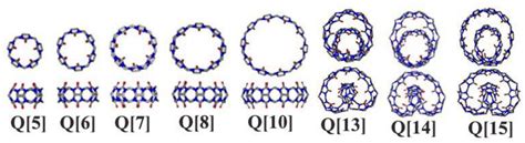 Construction Of A Supramolecular Framework Consisting Of Cucurbit 8 Uril And 1 4 Methoxyphenyl