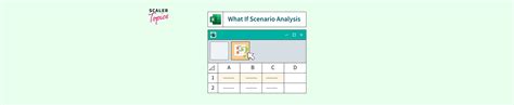 Financial Projections What If Scenario Analysis In Excel Scaler Topics