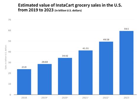 Instacart Business Model Insights And How Grocery App Work