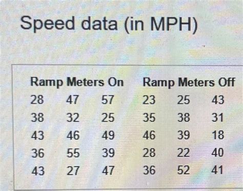 Solved Ramp Metering Is A Traftic Engineering Idea That