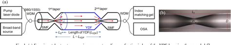 Figure 1 From Resonant Nonlinear Refractive Index Measurement Of