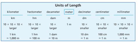 Unit 5: Measurement - Ms. Lor's 4th Grade