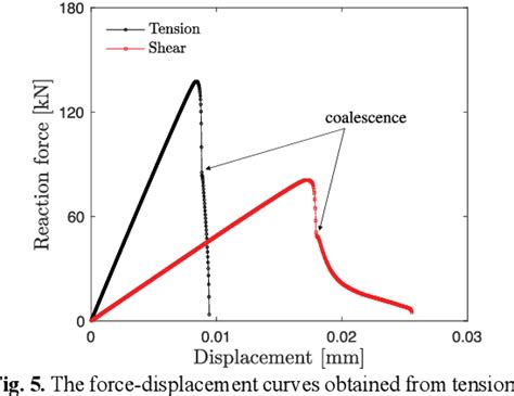 Figure 1 From An Immersed Phase Field Fracture Model In Fluid