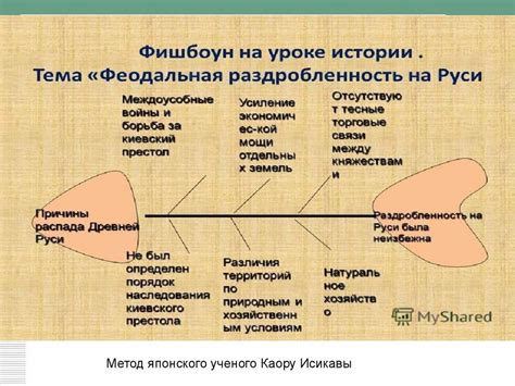 Применение образовательных практико ориентированных технологий на уроках истории презентация