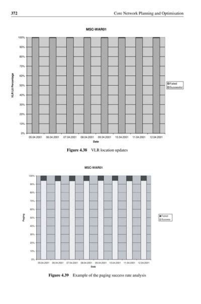 Cs Core Network Optimisat