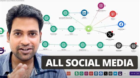 Mohit Mrinal on LinkedIn: #socialmediaautomation #aiautomation #aiautomationagency