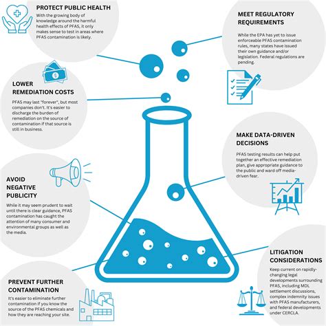 Our Sampling Process PFAS Engineering Solutions