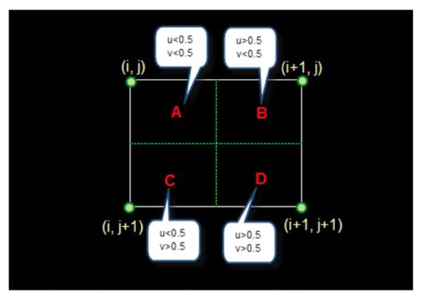 【图像处理】双三次插值 bicubic interpolation 原理及matlab简易版代码 程序员大本营