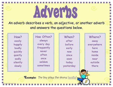 Adverb Of Manner Place Time Frequency 336 Plays Quizizz