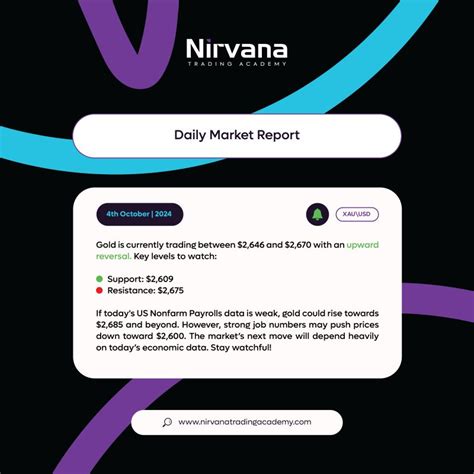 Nirvana Trading Academy On Linkedin Commoditymarket Gold Xauusd