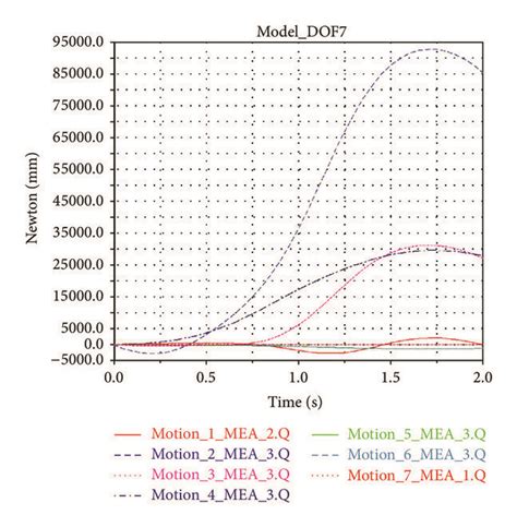 The Torque Response Curves For The Solid Dynamical Model Download