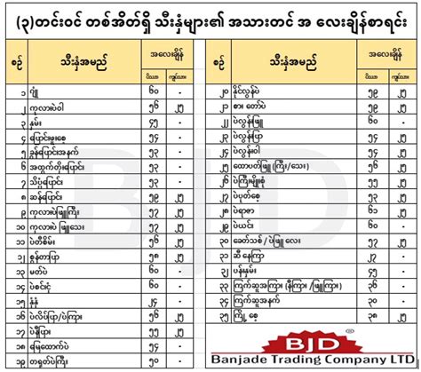 Banjade Trading ၃ တင်းဝင် တစ်အိတ်လျှင်ရှိသော