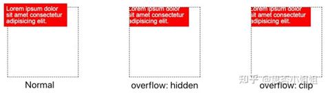 社区精选 有意思的方向裁切 Overflow Clip 知乎