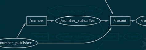 Which Programming Language Is Best To Learn With Robotics Chironix Drive Operational