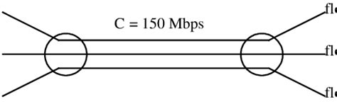 Single Link Network Example Download Scientific Diagram