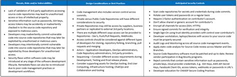 How To Write A Security Pattern Writing Patterns