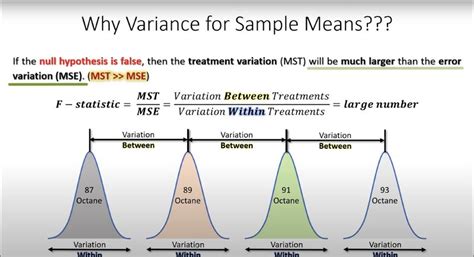 Aristides Beltran On Linkedin Statistics Dataanalysis Anova