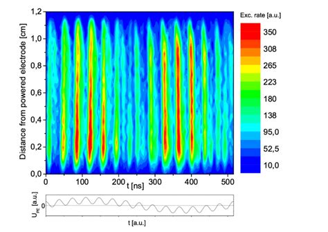 Spatio Temporal Excitation Into N E2p 1 In An Industrial Symmetric Dual