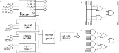 Matcher Fu Details From Vhdl Description A Overview B One Bit Match