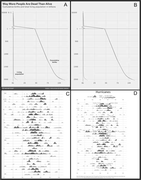 Multiply Mixed Fractions Worksheet