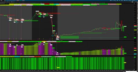 Gandalfprojectresearchsystem Dashboard For Thinkorswim Usethinkscript