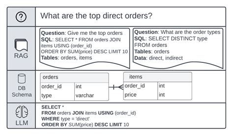 Imperva Optimizes SQL Generation From Natural Language Using Amazon Bedrock Artificial