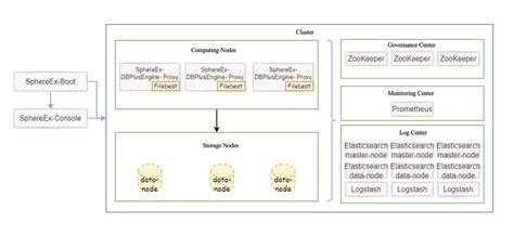 Non Containerized Deployment And Management SphereEx DBPlusSuite