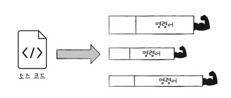 Cisc와 Risc Cisc와 Risc