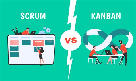 Scrum Kanban Linkedin Recruters And Traction