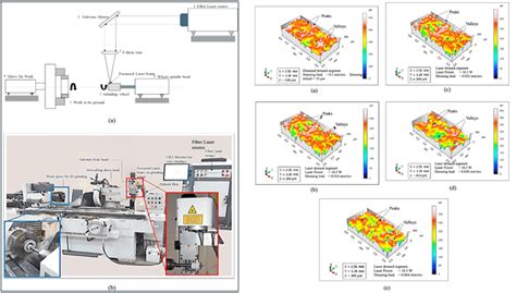 Advanced Laser Material Processing