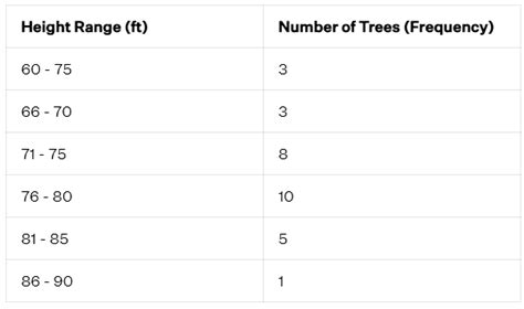 Histogram Mathematics For Grade 10 Pdf Download