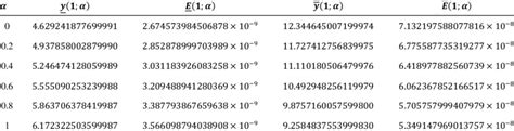 Sixth Order Runge Kutta Method Lower And Upper Solution And Accuracy