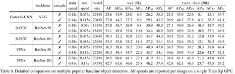 cascade r cnn模型总结 csuhan