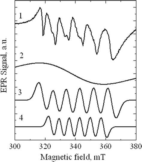 Epr Spectrum Of Nanocomposite Cds Mn Pva And Fitting Components 1