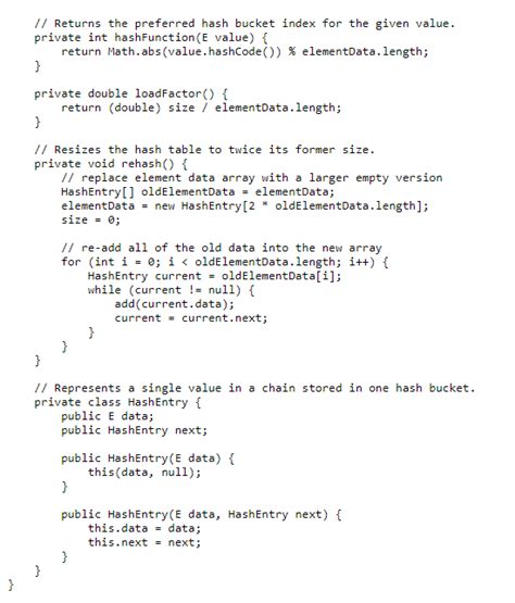 Add An Iterator To Hashset Class Written In This