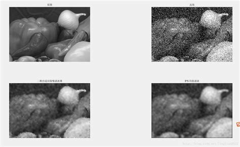 计算机视觉小实例 No2 基于形态学的权重自适应图像去噪基于形态学的权重自适应图像去噪研究意义 Csdn博客
