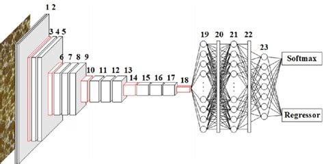 Modified Architectures Of Vgg16 Net For Fast R Cnn Download Scientific Diagram