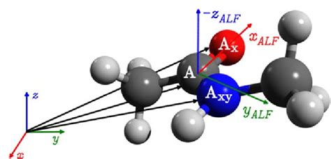 Figure 2 From Creating Gaussian Process Regression Models For Molecular